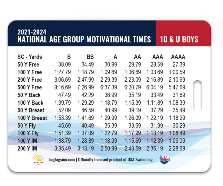 USA SWIMMING TIME STANDARDS BAG TAG – Endurance Aquatics